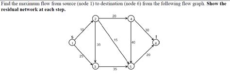 Solved Find The Maximum Flow From Source Node To Chegg