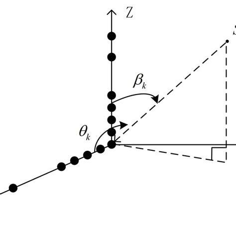 the geometry of l shaped tsesa download scientific diagram