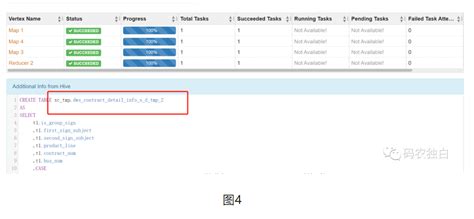 HiveSQL脚本耗时长问题排查 人不疯狂枉一生 博客园