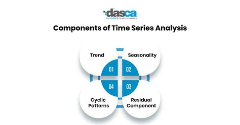 Data Mastering Time Series Analysis Unlocks Powerful Forecasting