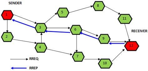 designs free full text tacrp traffic aware clustering based routing protocol for vehicular