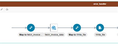 How To Apply Hold On Duplicate Invoices In Fusion Using Rest Api In Oic