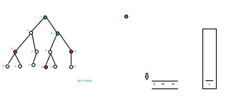 虚树 Gensokyo Algorithm Research Institute