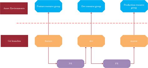 Identifying Who Accessed Azure Sql Using Audit Logs By Haripraghash
