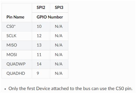 Circuitpython 10行プログラミング Step9 4 Spiとグラフィック・ディスプレイ ＜その1＞ 電子工作の環境向上