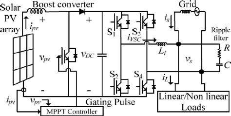 Figure 1 From Single Phase Grid Synchronization By Load Compensation Using Photovoltaic