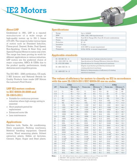 Ie2 Ie3 Ie4 Motors Ideatech Engineering Inovance Lhp Belden Hikrobot Glec