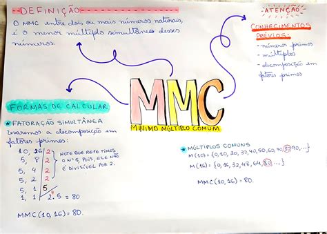 Mapa Mental Mmc E Mdc Braincp