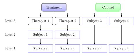 vertical alignment allignment of tikz tree levels tex latex stack