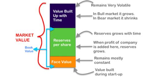 Face Value Of A Share Meaning Importance Formula Explained Paisa