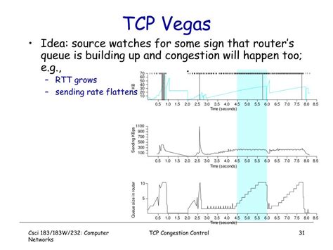 Ppt Transport Layer Tcp Congestion Control And Buffer Management
