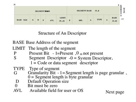 Ppt Architecture Of 80386 Powerpoint Presentation Free Download Id 3873719