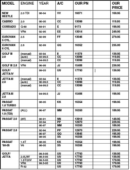 Radiator Cap Pressure Chart