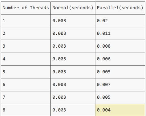 C Does Mingw32 Pthreads W32 Not Work On Windows Properly Stack Overflow