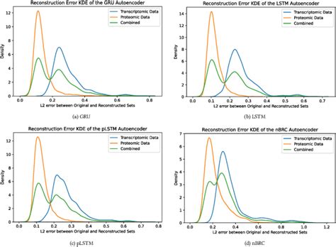 Figure 1 From A Fully Differentiable Set Autoencoder Semantic Scholar
