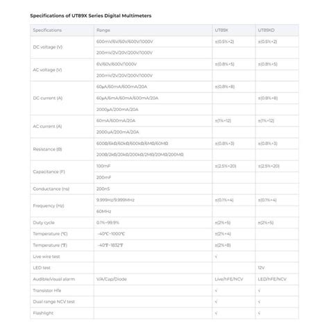 Comprar Multímetro Digital Uni T Ut89x Hcell Distribuidor O Maior Do Nordeste