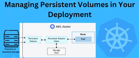 Day 36 Managing Persistent Volumes In Your Deployment