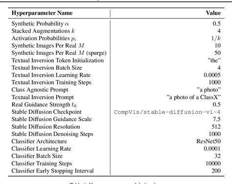 Effective Data Augmentation With Diffusion Models