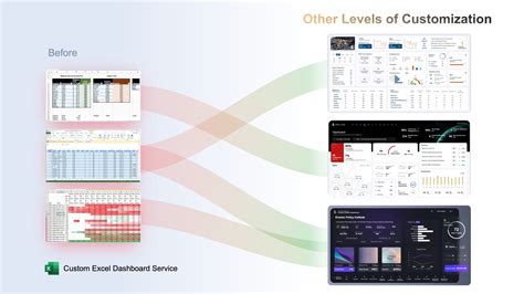 Create Dashboard In Excel Other Levels