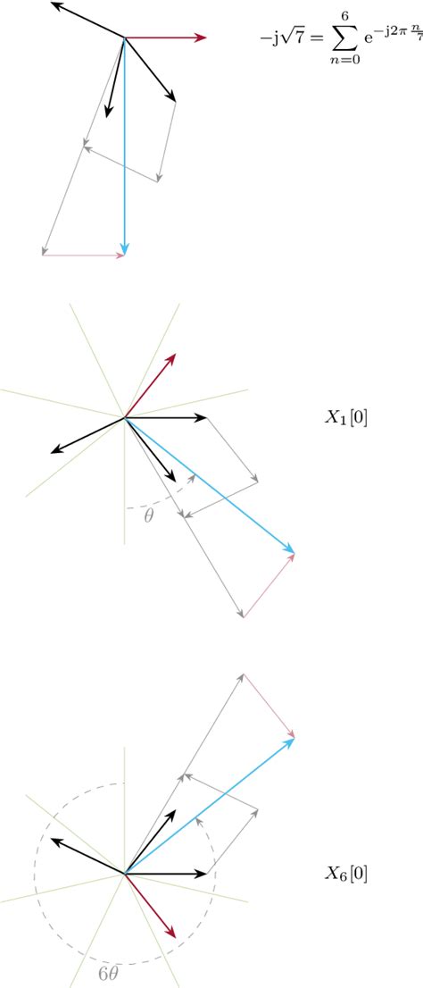 figure 1 from mathematical properties of the zadoff chu sequences semantic scholar