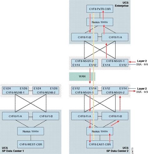 Cisco CSR V DRaaS Deployment Deployment Details Support Cisco