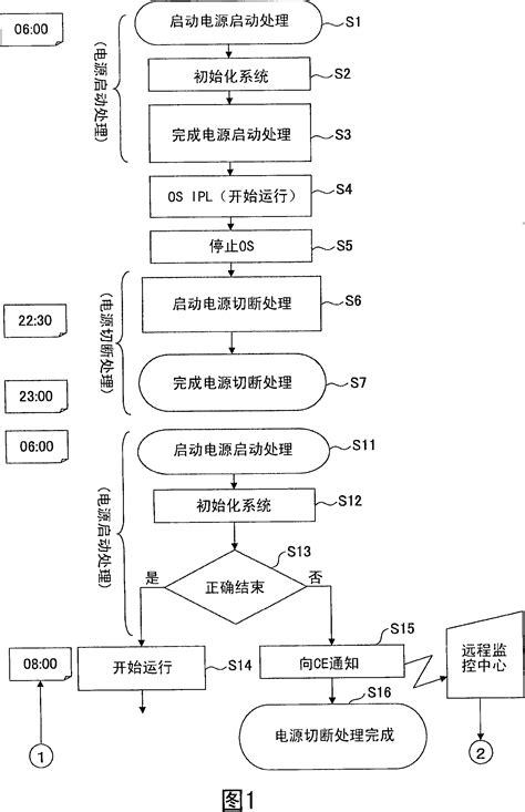 Information Processing Apparatus Control Apparatus Therefor Control