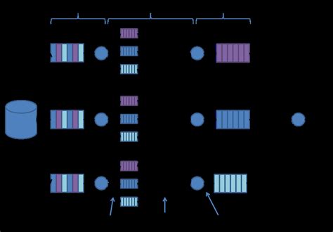 The Operation Process Of Mapreduce Framework Download Scientific Diagram