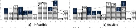 Figure 1 From An Integrated Approach For Earthwork Allocation Sequencing And Routing Semantic