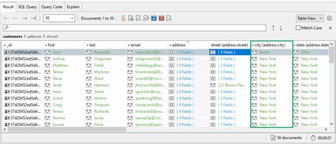 Query Mongodb With Sql Group By Distinct Joins And More