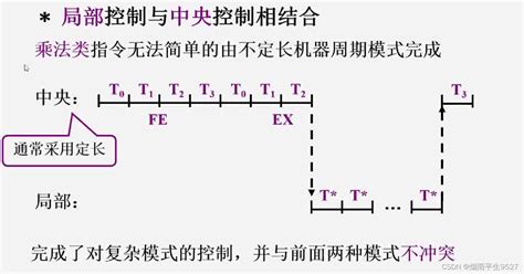 计算机组成原理（七）cpu的结构和功能 计算机组织与结构 cpu csdn博客