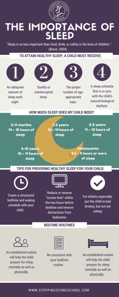 Importance Of Sleep Stepping Stone School
