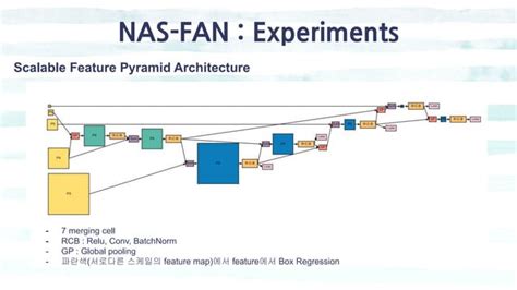 Single Shot Multiboxdetectors Ppt