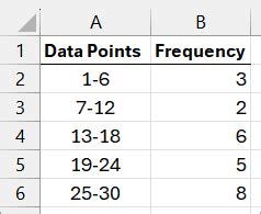 How To Calculate Class Width In Excel