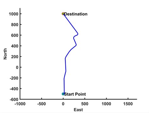 多船舶集群场景下的无人水面艇usv几何避碰算法 Csdn博客
