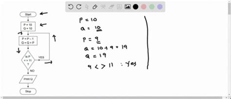 SOLVED Find The Output Of The Flowchart Below Infinite Loop Exists