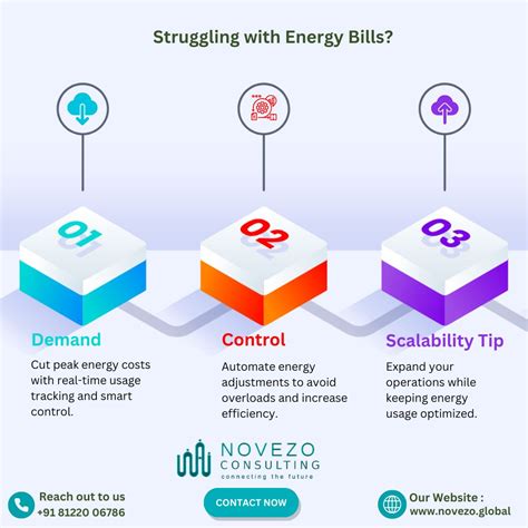 Energycosts Smartcontrol Energyefficiency Businessautomation Scalabletechnology