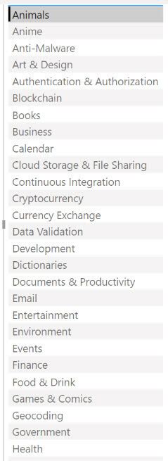How To Create A Power Bi Report Using Rest Api Data Sqlservercentral