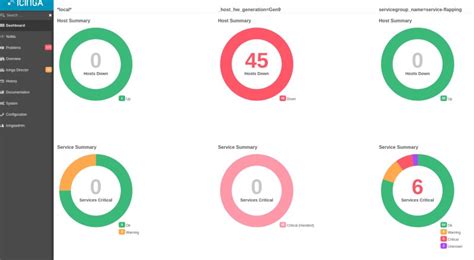 25 Best Open Source And Free Network Monitoring Software Tools In 2025