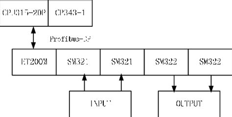 Schematic Diagram Of The Overall Structure Of The Distributed