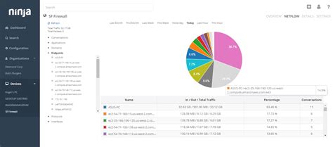 Ninjaone Reviews Pricing And Demos Softwareadvice Nz