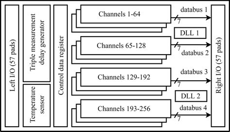 Block Diagram Of The Line Sensor Download Scientific Diagram