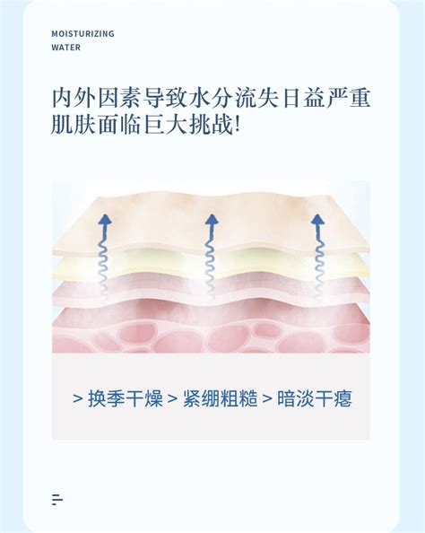 皙魅植萃保湿透润护肤套盒 悦湄兰 高端私人护理品牌官方商城