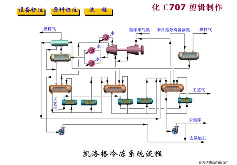 82张煤化工里典型工段工艺动图 你最需要它 凯洛格