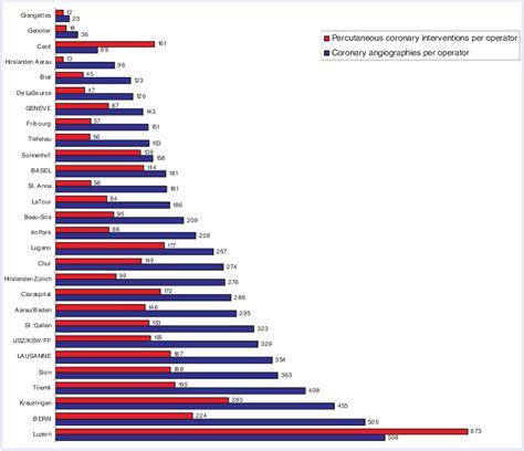 Lugano Classification Oncology Response Criteria Semantic Scholar