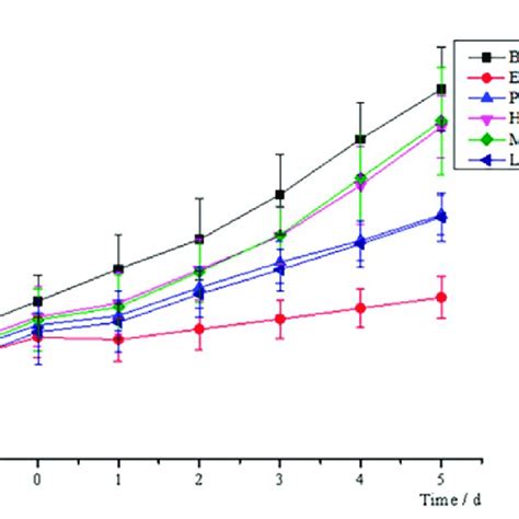 Composition Of Polyamide Column Chromatography Eluent And Its Ratio Download Scientific Diagram