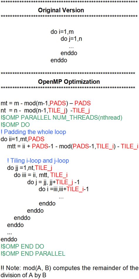 Multi Thread Parallel Optimization For Square Or Rectangular Matrices Download Scientific