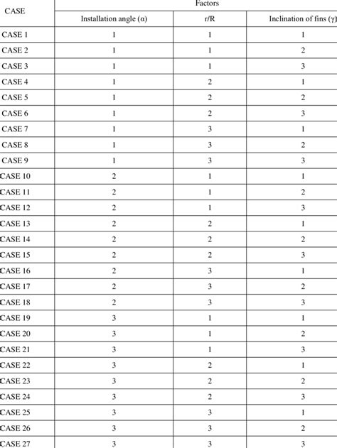 Orthogonal Array Table Download Table