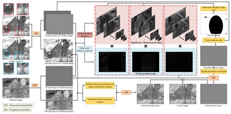 多模态图像融合新突破！9种创新sota方案引爆顶会 Improving Misaligned Multi Modality Image Fusion W Csdn博客