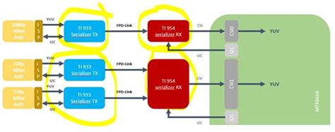 DS UB Q Register Setting To Communicate With Interface Forum Interface TI E E