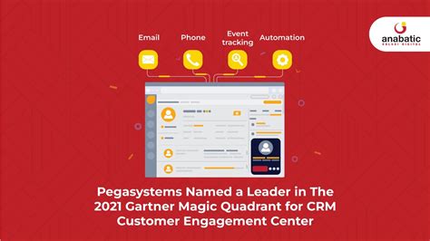 Gartner Magic Quadrant 2022 Crm